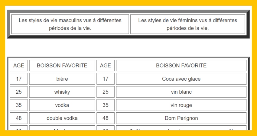 Les styles de vie : Homme Vs Femmes - Grands Mères